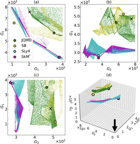 Pareto Front In The Objective Function Space A G 1 G 2 Plane B G Download Scientific