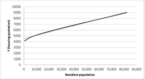 The Interpretative Effects Of Normalization Techniques On Complex