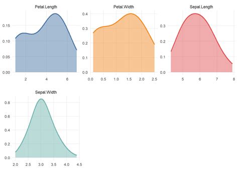 Explore Numeric Columns With Density Plot