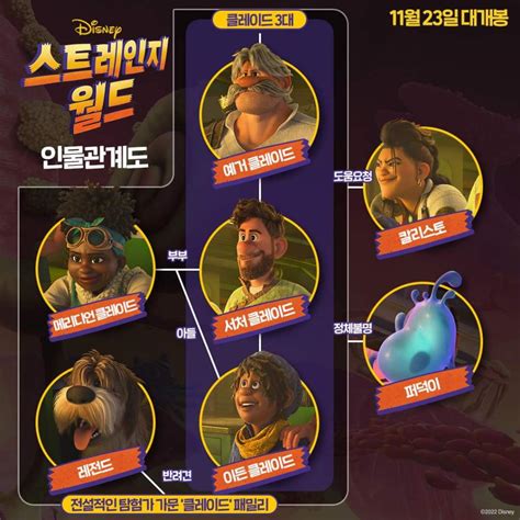 익스트림무비 디즈니 인물 관계도