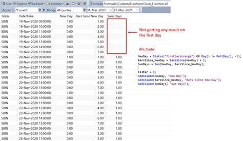 Sum Function Clarification Afl Programming Amibroker Community Forum