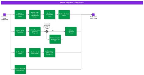 11771 Define Work Task Basic Data