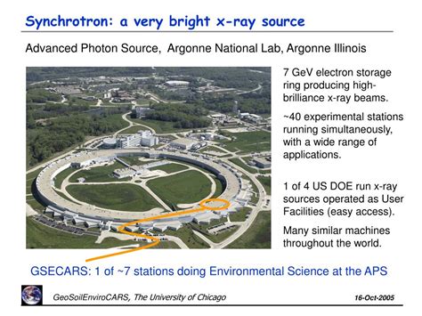 Ppt Synchrotron Techniques In Environmental Sciences Powerpoint