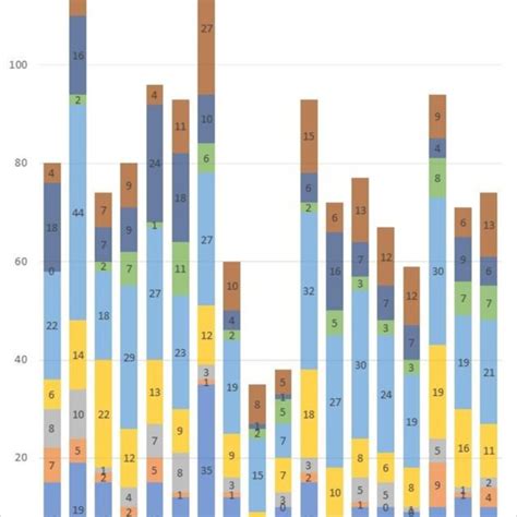 Sdg By Eu Countries Download Scientific Diagram