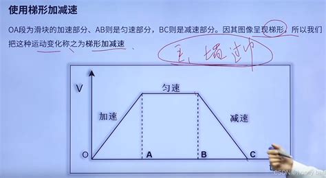 步进电机驱动复习步进电机和pwm Csdn博客