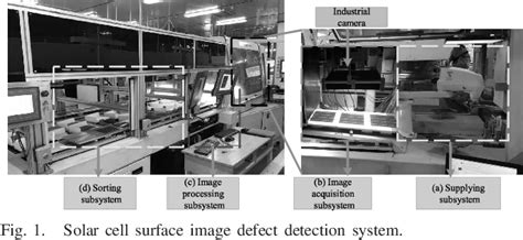 Figure 2 From Detection Of Surface Defects In Solar Cells By Bidirectional Path Feature Pyramid