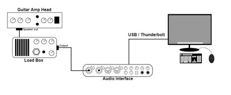 How To Connect Pc To Guitar Amplifier