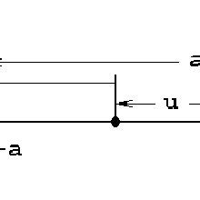 The variance function when λ Eβ a Var β and t Download Scientific