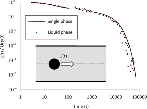 Color Online Dynamics Of A Single Particle Of Radius R 15 Set In