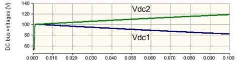 Nonlinear Load Currents Download Scientific Diagram