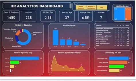 Sujeet Kumar Yadav On Linkedin Project Learnings 1identified Key