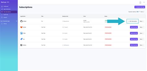 Upgrading And Downgrading Your Subscription Support Portal