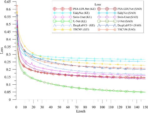 Figure 1 From Oceanic Eddy Identification Using Pyramid Split Attention U Net With Remote