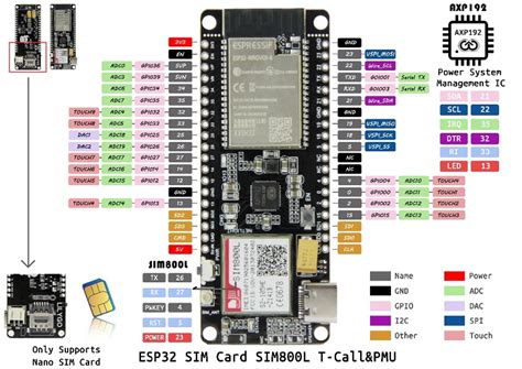 Ttgo T Call And Pmu Esp32 Sim800l Development Board With Axp192 Pmu