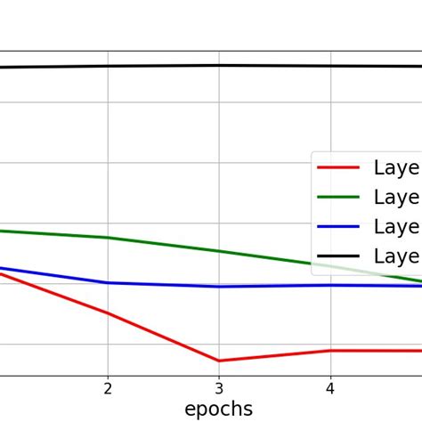 analysis of cross attention matrices for autoencoder data augmentation