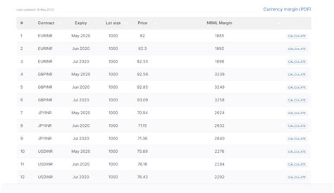 Zerodha Margin Calculator A Quick Guide Stockmaniacs