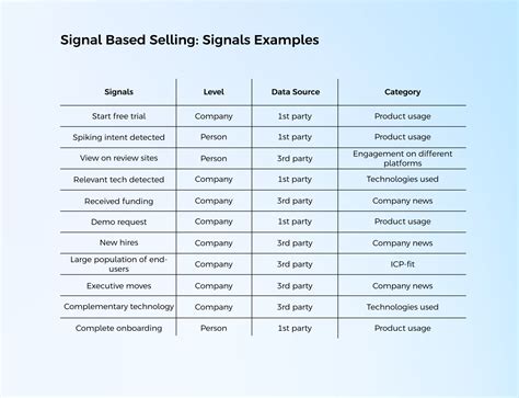 Signal Based Selling Strategy Sbm Intent Pipeline And Tech