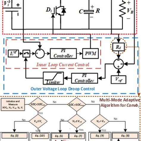 Power Electronic Circuit And Multi‐mode Control Scheme For
