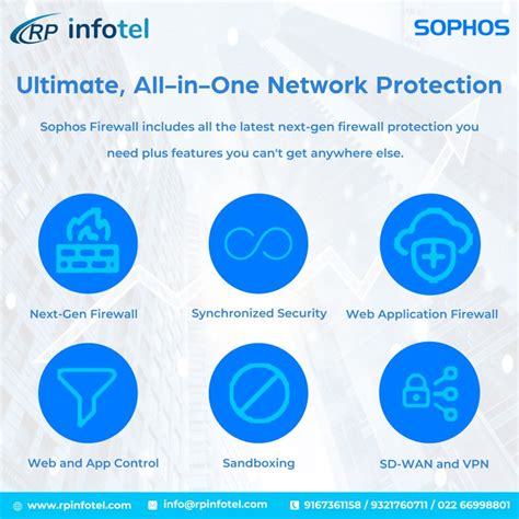 Sophos Cybersecurity Networkprotection Sophossecurity… R P Infotel