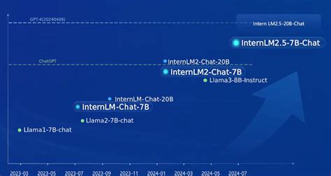 书生大模型实战营 L1 书生·浦语大模型全链路开源开放体系介绍 Junyaohu 胡钧耀 书生大模型实战营 L1 书生·浦语大模型全链路开源开放体系介绍 Junyaohu 胡钧耀