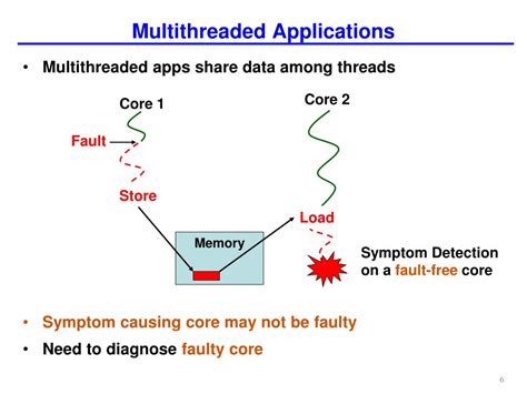 Ppt Mswat Hardware Fault Detection And Diagnosis For Multicore