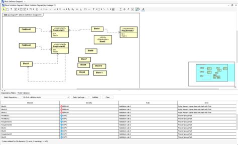 Astah Model Validator Plug In