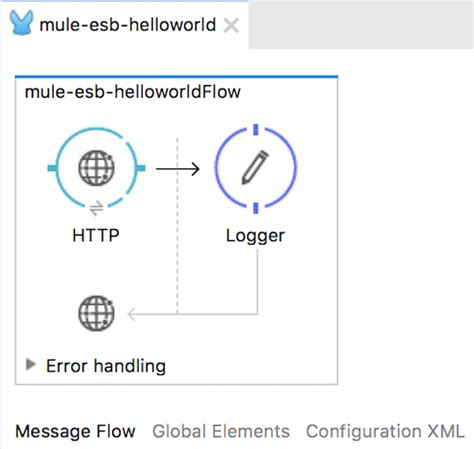 Introduction About Mule Domain Project In Mule Esb Huong Dan Java