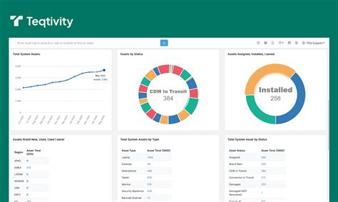 Getting Started With Teqtivity Your Guide To Centralized Asset Management Teqtivity It