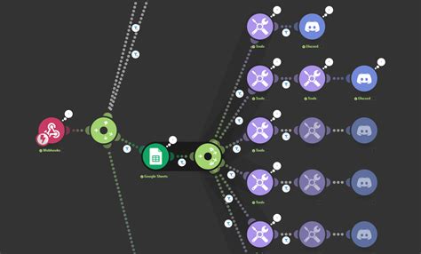 Iterator Router Aggregator