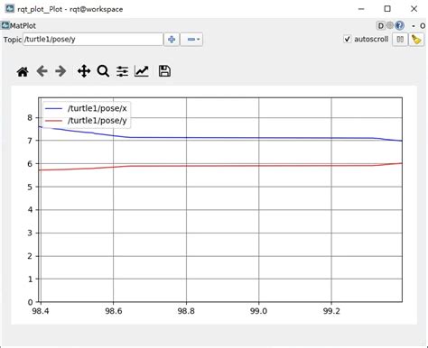 ROS 入门 环境搭建和概念介绍 GuoFan
