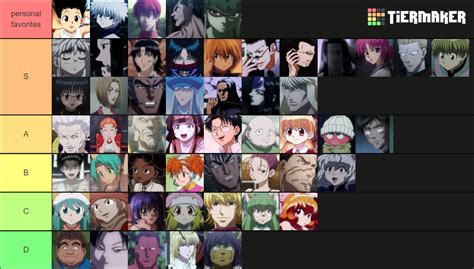 Hunter X Hunter All Characters Tier List Community Rankings Tiermaker