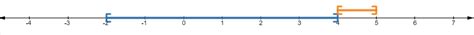 graph each set [ 2 4] cap [4 5] quizlet