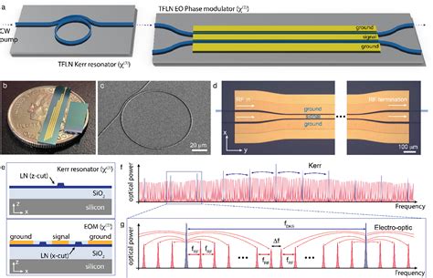 Figure 1 From Hybrid Kerr Electro Optic Frequency Combs On Thin Film