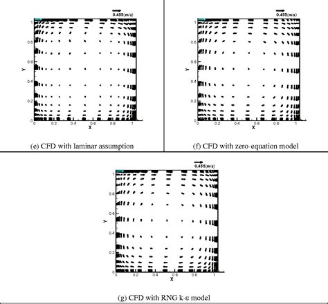 Table 1 From Real Time Or Faster Than Real Time Simulation Of Airflow