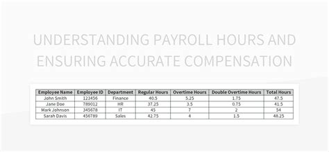 Understanding Payroll Hours And Ensuring Accurate Compensation Excel