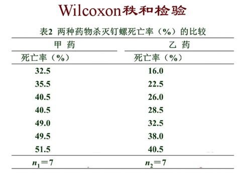 Wilcoxon符号秩秩和检验学习 转载 Lypbendlf 博客园