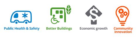 Ontario Building Code City Of Cambridge