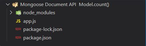 Mongoose Document Model Count API GeeksforGeeks