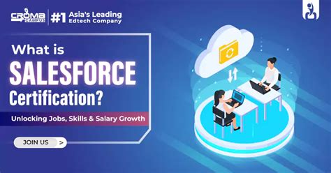 Salesforce Admin Certification Cost In India Updated 2025