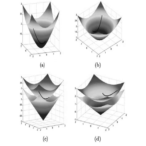 The Shapes Of Interpolation Are Simulated With Matlab Programming