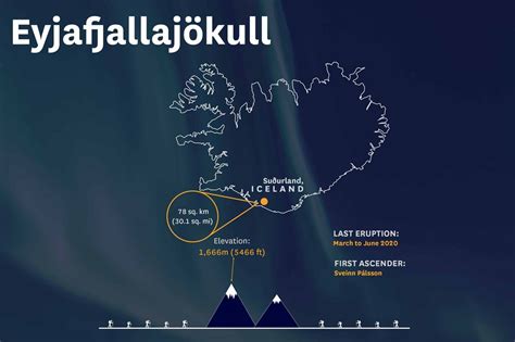 Eyjafjallajokull Diagram