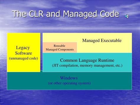 Ppt Introducing The Common Language Runtime For Net Powerpoint Presentation Id
