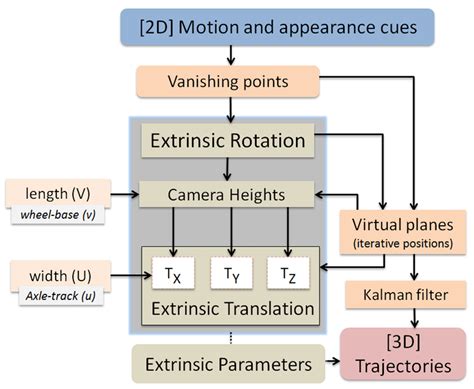 Pipeline Of The Method Proposed Download Scientific Diagram