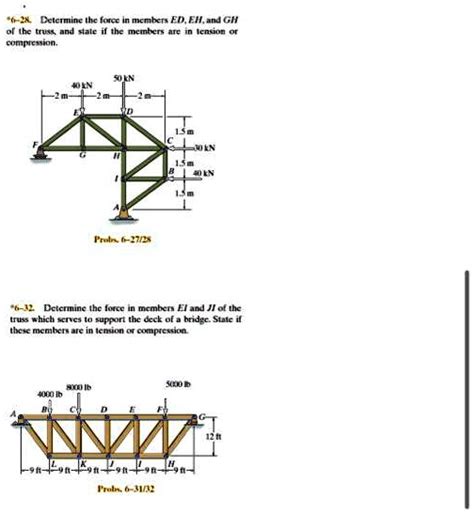 6 28 Determine The Force In Members Ed Eh And Gh Of The Truss And