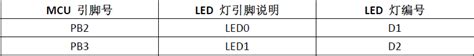 nb iot实验案例 nb iot小实验 csdn博客