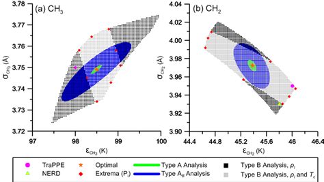 Comparison Of Different Uncertainty Quantification Methods Panels A