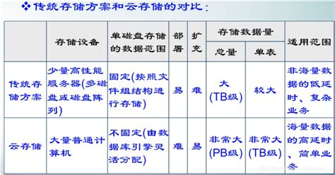 13数据库系统结构及组成（三级模式结构）主从式数据库结构 Csdn博客
