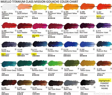 Mijello Titanium Class Mission Gouache For Design Review Lightfast Te