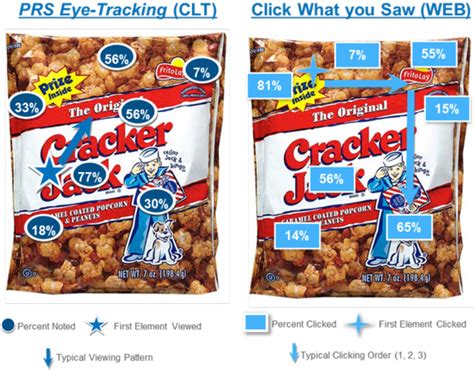 Figure 1 From Comparing Eye Tracking To 2 New Challengers Semantic