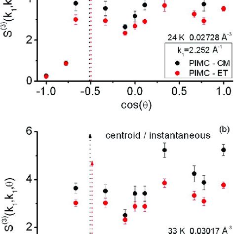 Path Integral Monte Carlo Pimc Results At Two Representative State